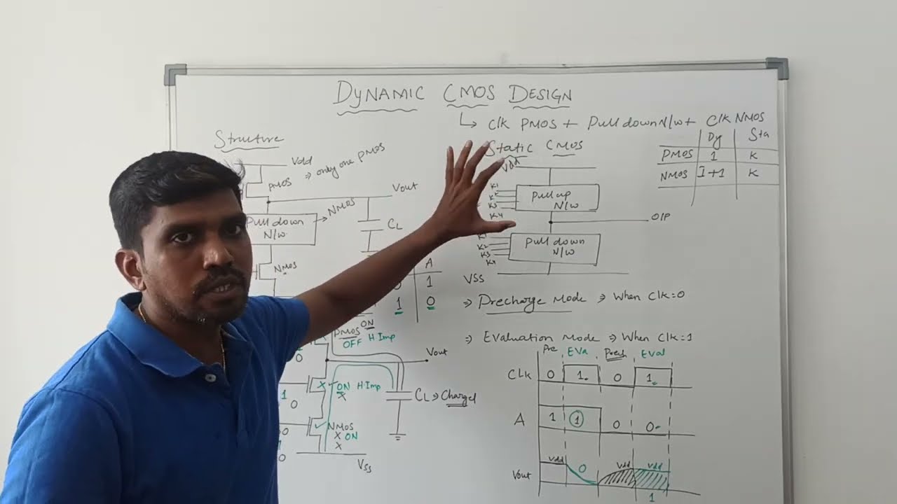 Dynamic CMOS Design || VLSI Design || S Vijay Murugan || Learn Thought