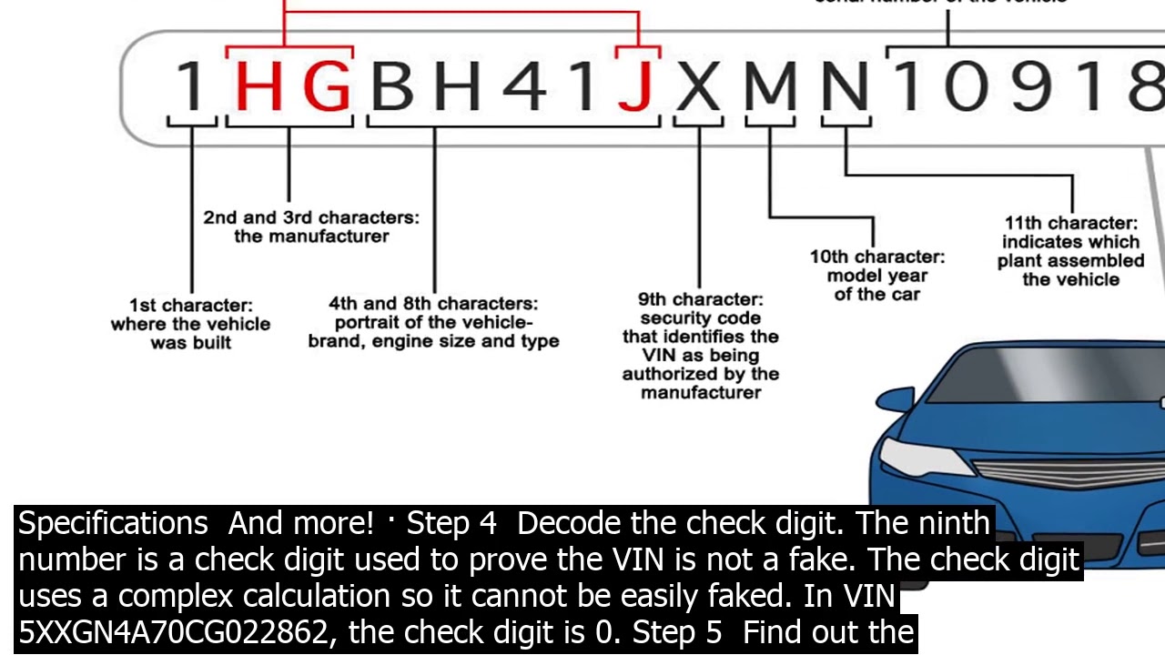 How to decode vw vin number our free vin decoder allows you to obtain a vehicles informati