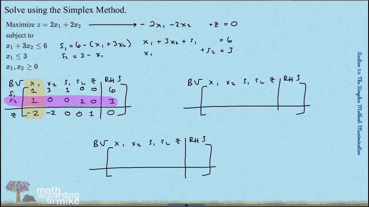 Using the Simplex Method for a Standard Maximization Problem Part 1