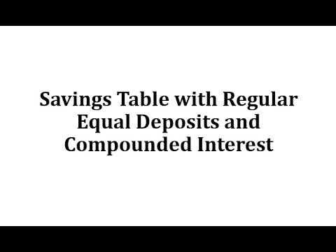 Complete a Saving Table with Monthly Deposits and Compounded Interest ...