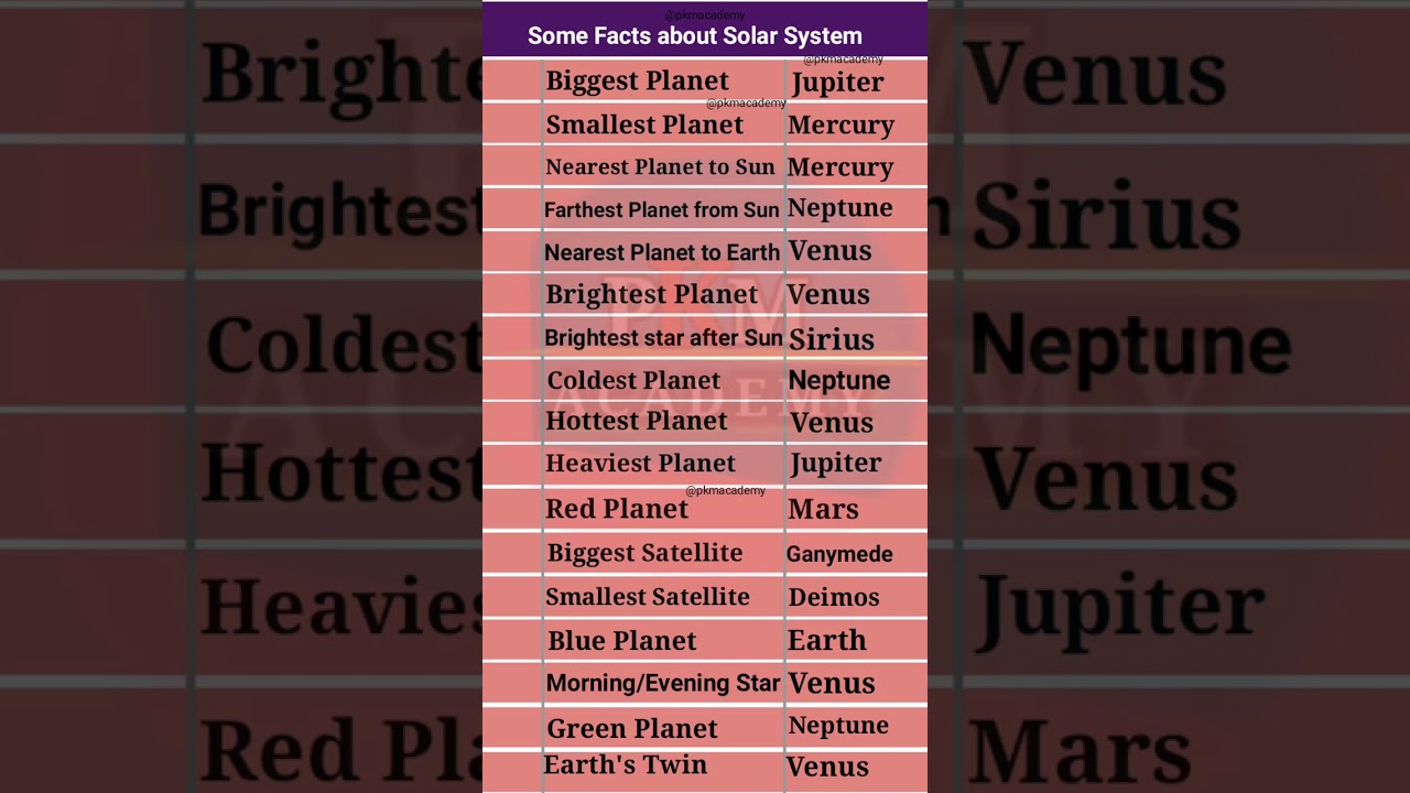 Solar System || Some Facts about Solar System ||  Planets of The Solar System