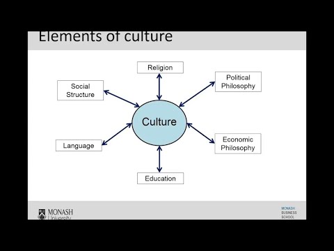 Sociology IGCSE(Culture and Its Elements)