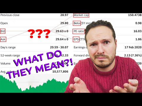 How To READ and INTERPRET A Stock Quote | Stock Market Terms (For Beginners)