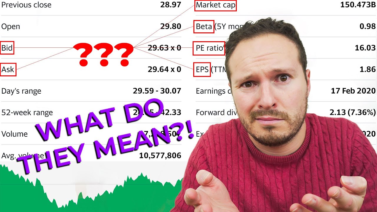 How To READ and INTERPRET A Stock Quote | Stock Market Terms (For Beginners)
