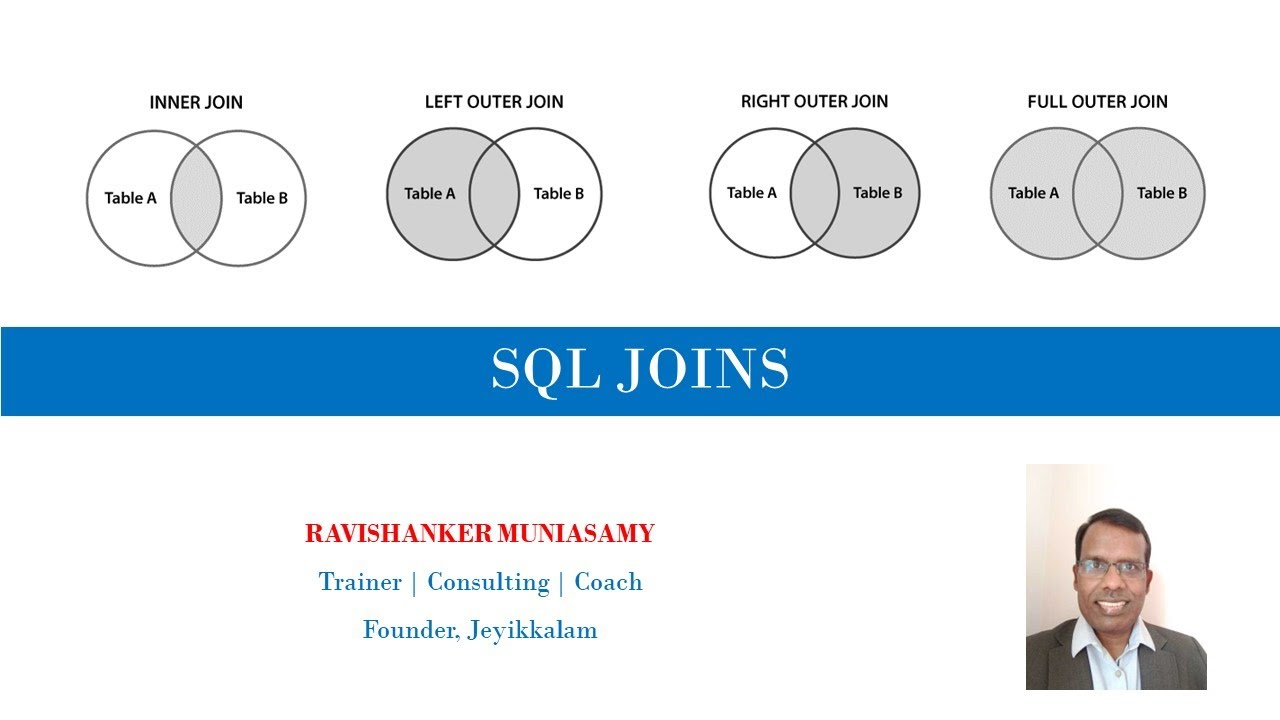 SQL JOINs Explained | Handling Multiple Tables | SQL Tutorial for Beginners | Microsoft SQL Server
