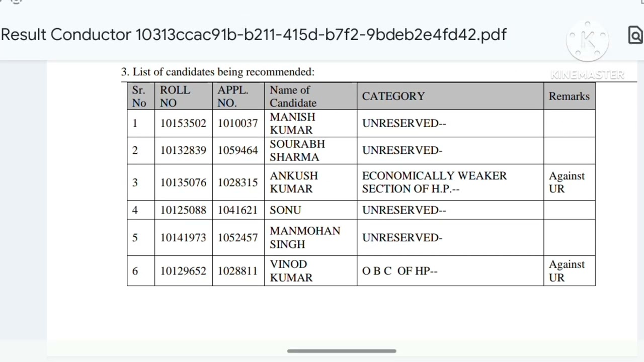 HPPSC SHIMLA HRTC Conductor 1031 Post code Final Result