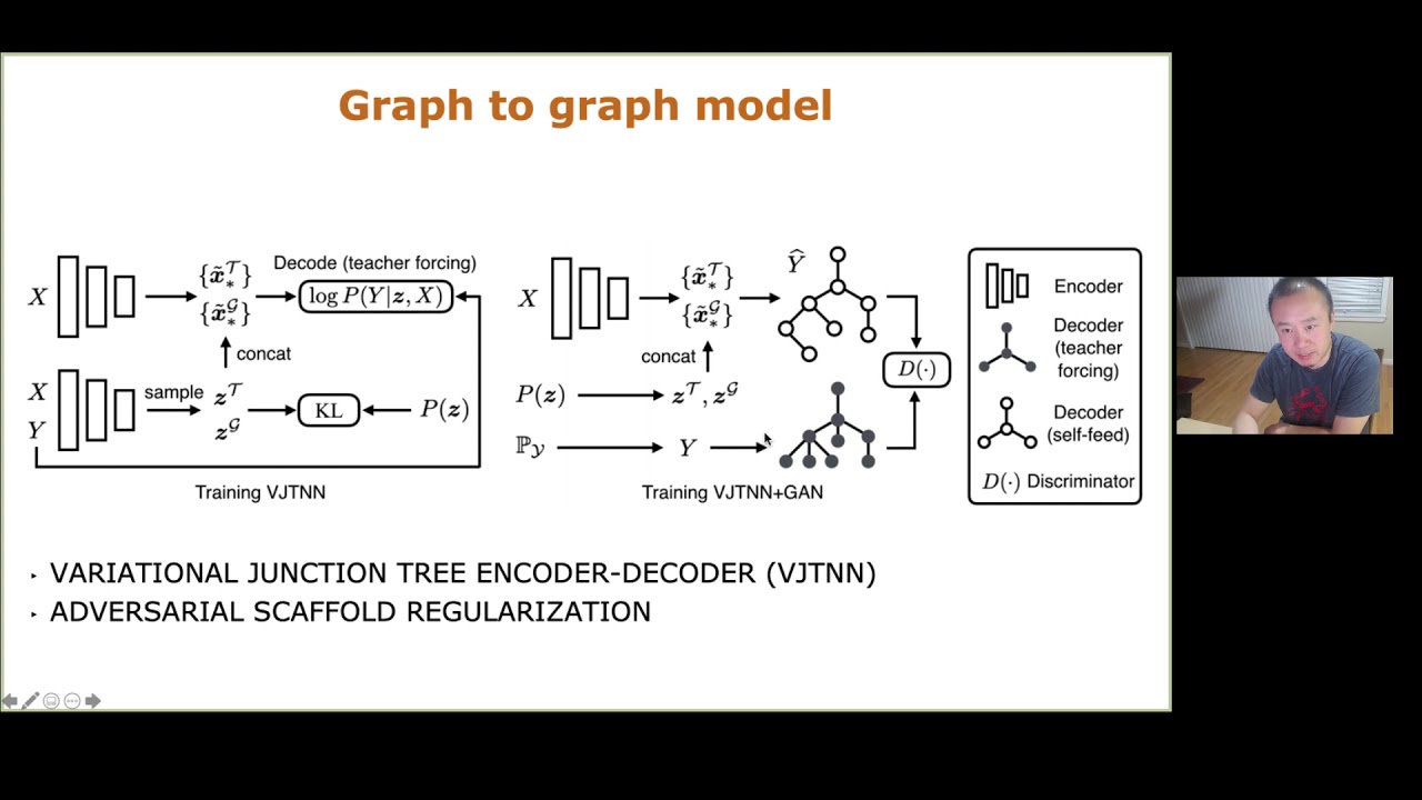 LEARNING MULTIMODAL GRAPH-TO-GRAPH TRANSLATION FOR MOLECULAR OPTIMIZATION