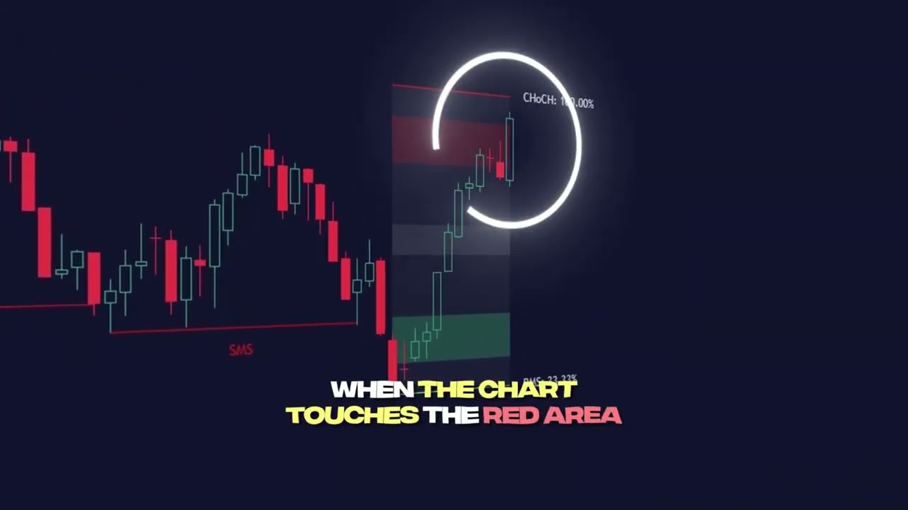 Trade with probability; use this SMC indicator!