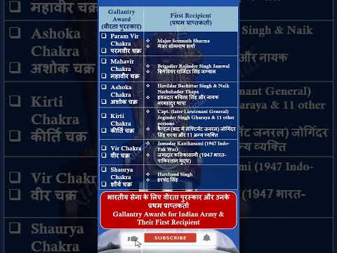 Gallantry Awards for Indian Army & Their First Recipient | Static GK Hindi #short #trending