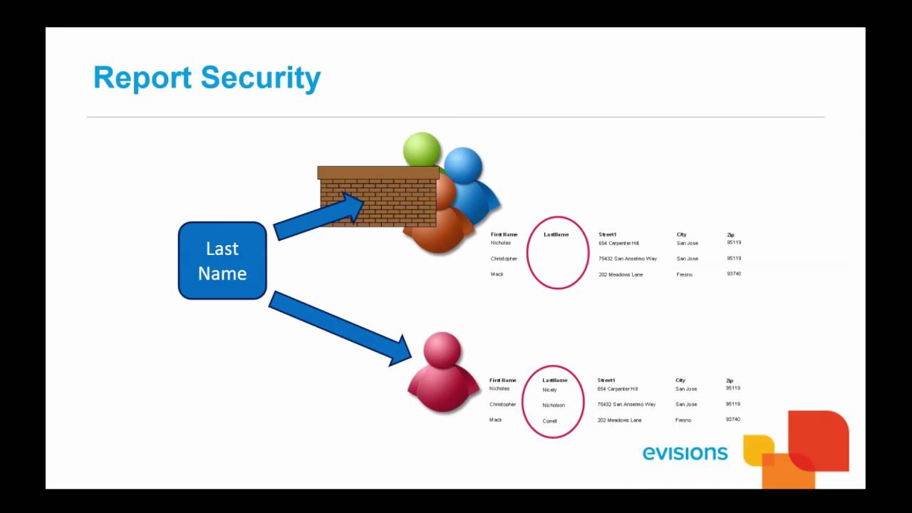 Argos 5.x DataBlock Designer Training