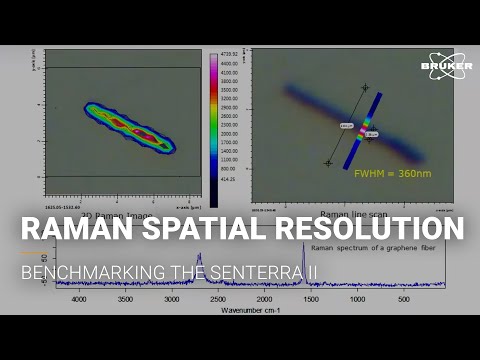 Raman Microscopy – Spatial Resolution and Light Diffraction – SENTERRA II