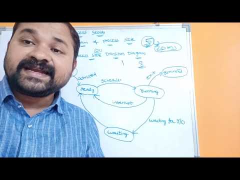 Process States || Diagram of Process States || Process State Transition Diagram - Operating System