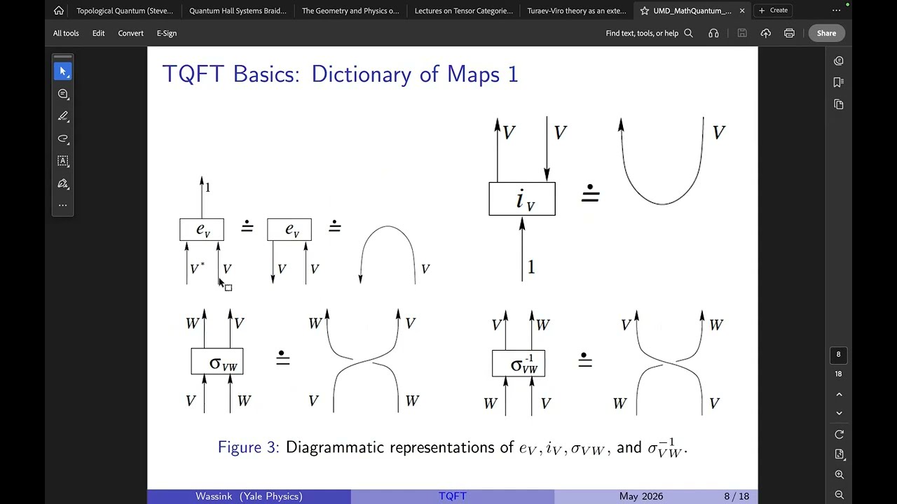 The Toric Code: A Quantum Computing Case Study for Topological Field Theory - Rohan Wassink