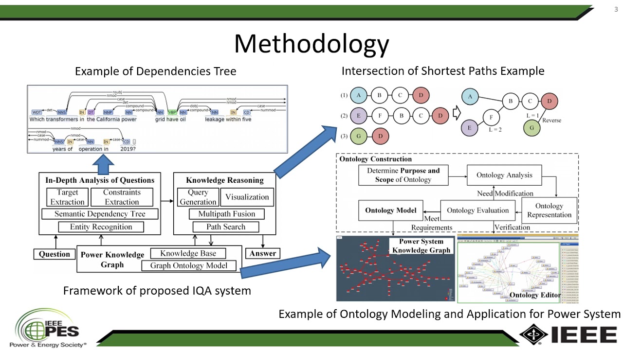An Intelligent Question Answering System based on Power Knowledge Graph
