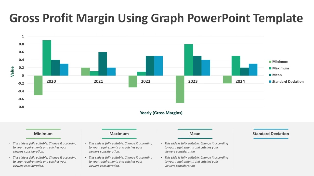 Gross Profit Margin Using Graph PowerPoint Template | Kridha Graphics