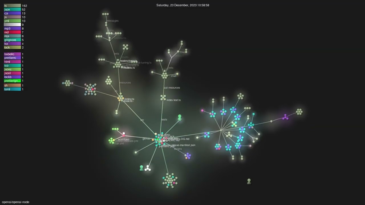 openai/openai-node - Gource visualisation