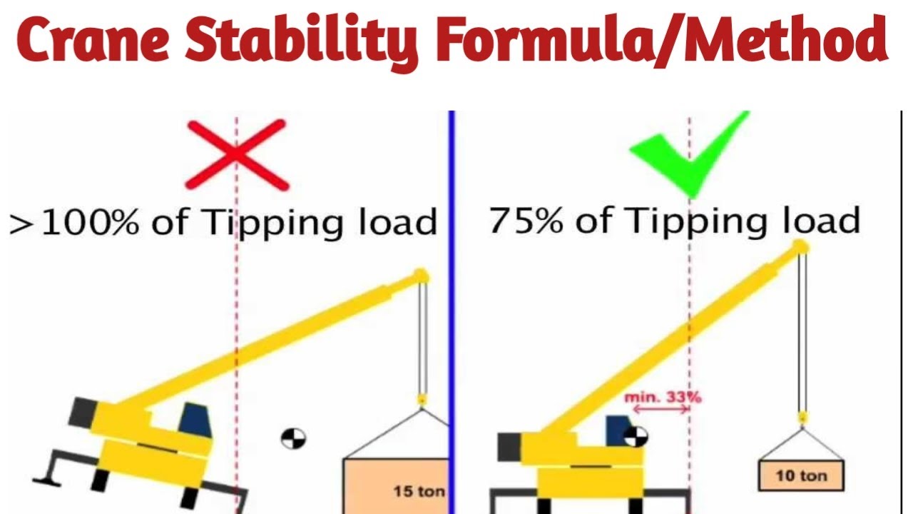 Method of Crane Stability | Formula for Crane Stability |EHS STUDY POINT BY SK |