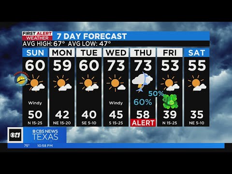 One time change and two seasons for North Texas this weekend