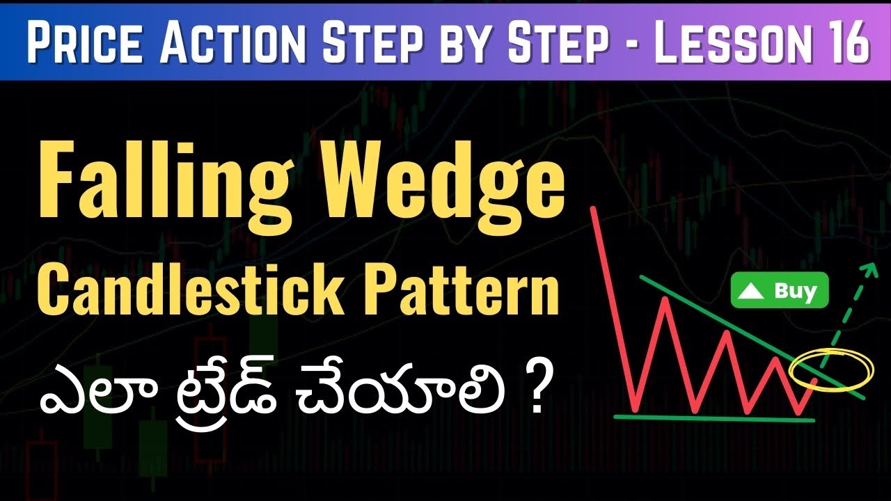 Master Falling Wedge Candlestick Pattern | Price Action Step-by-Step Lesson 16