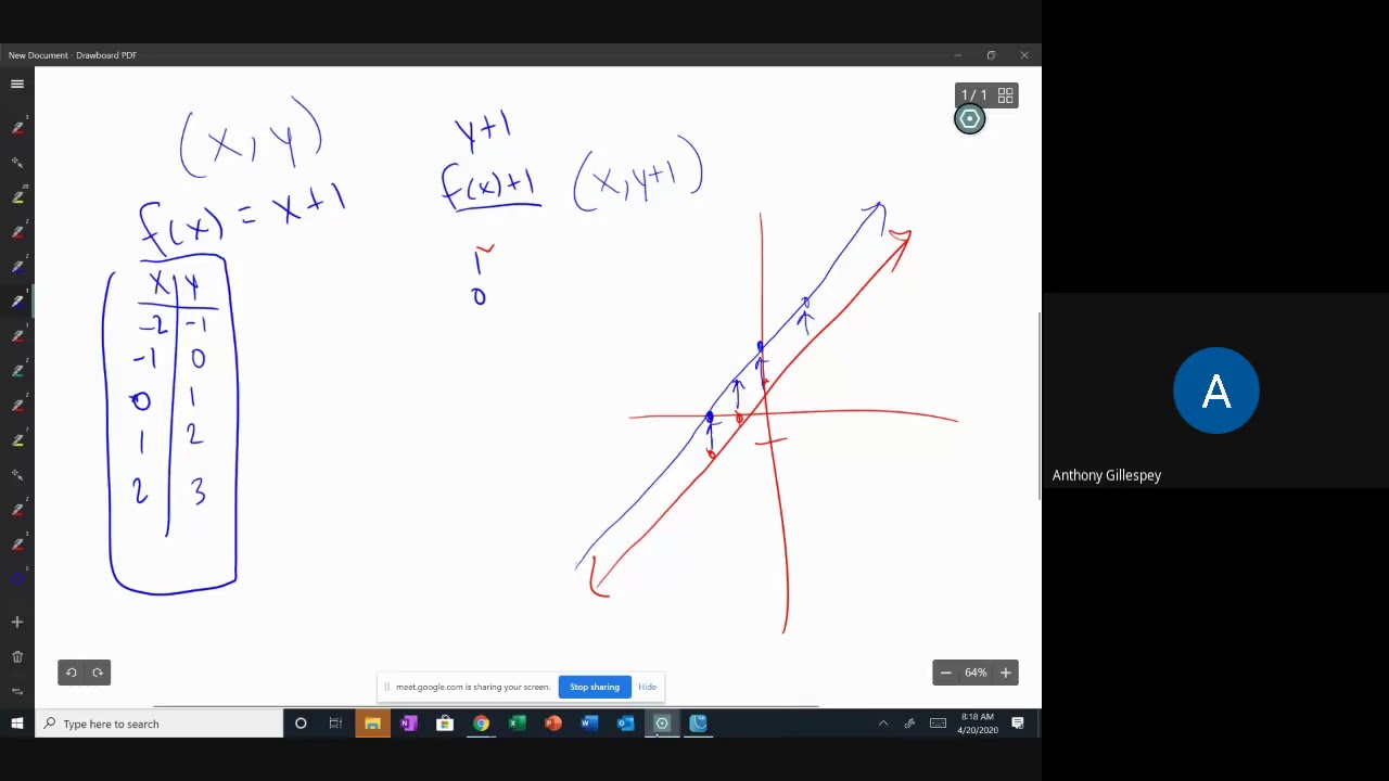 Parameter Changes Linear Equations Part 1