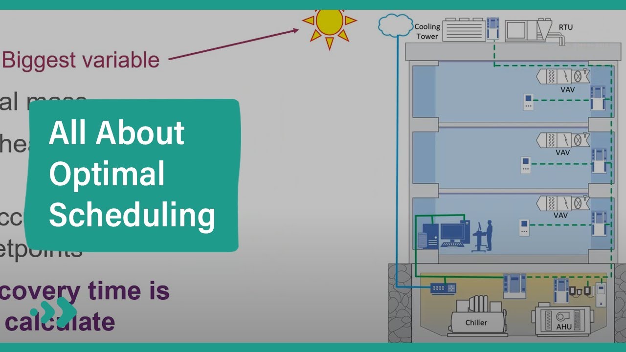 Optimal Scheduling in Building Integrated Energy Systems