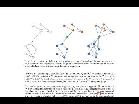 Renormalized Graph Neural Networks - ArXiv:2306.00707