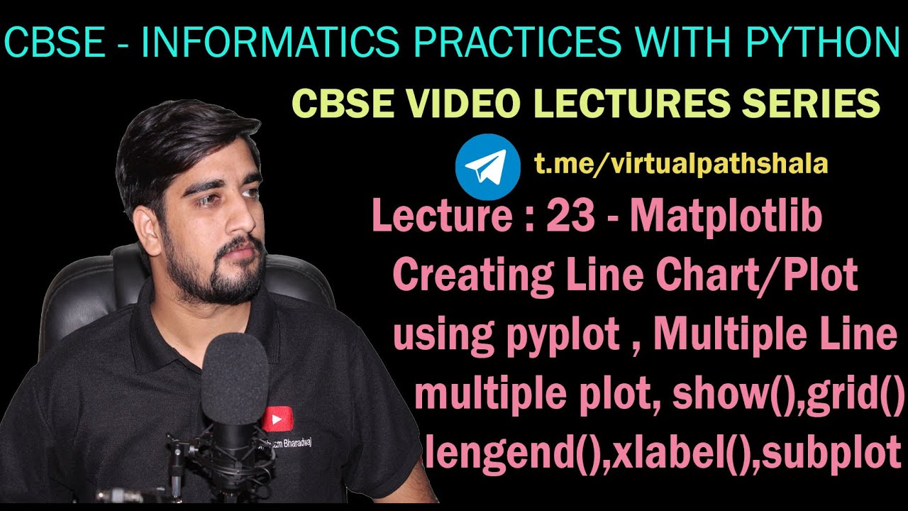 23.Multiple subplot line chart matplotlib |grid() | show(),legend(),title(),labels| Python Pandas