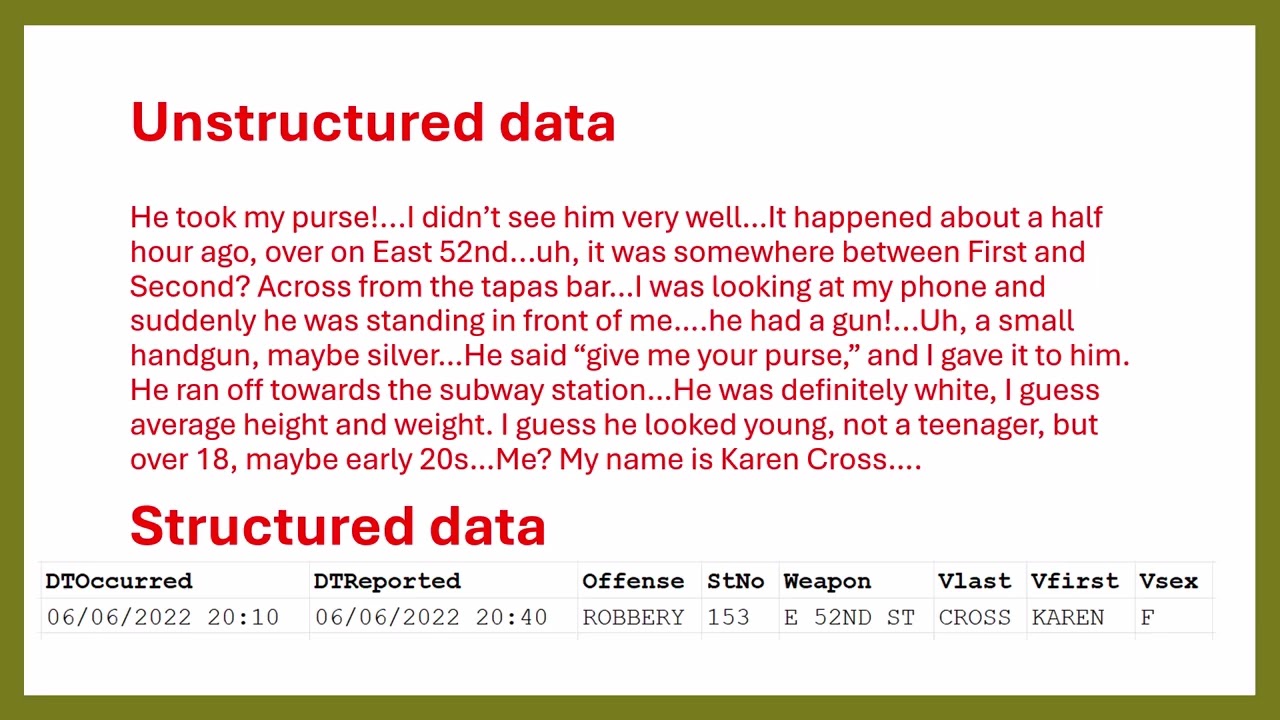 Understanding Crime Analysis Data