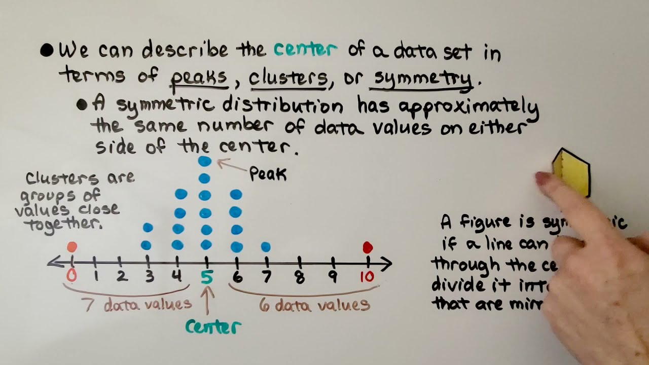 6th Grade Math 16.4c, Interpreting a Dot Plot, Outliers