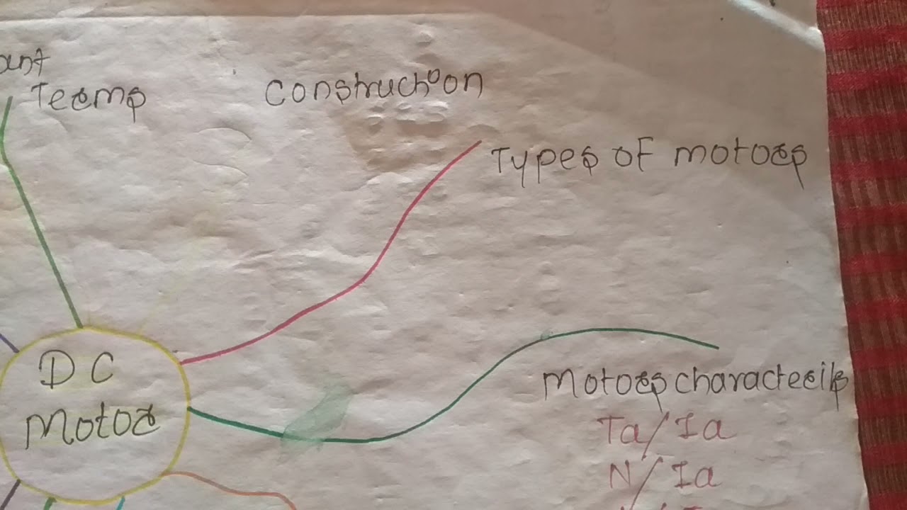 Mind map of DC MOTOR !!
