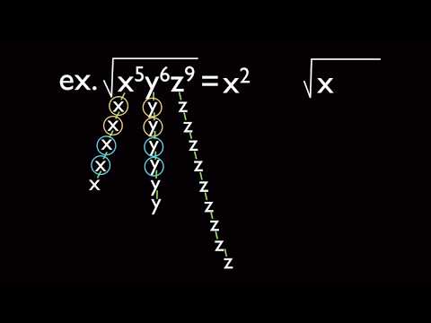 Simplifying Square Roots (and beyond) with Variables
