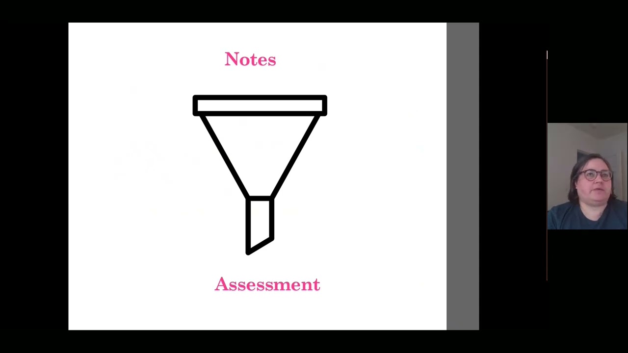 The Process of Conducting a Peer Assessment - Digital POWRR Peer Assessment Program