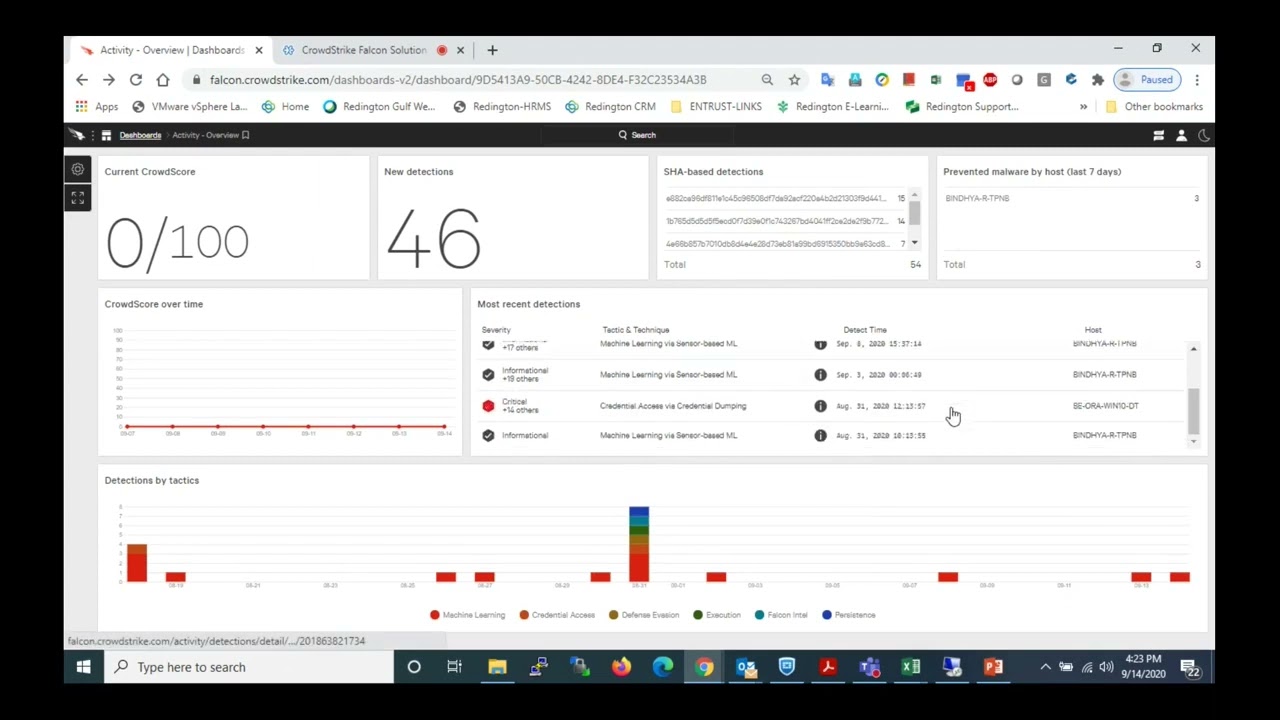 CrowdStrike webinar with Redington on CrowdStrike Falcon Solution Walkthrough - 14th September 2020