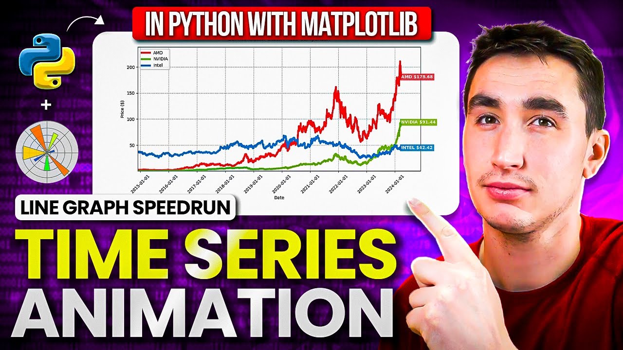 Create Time Series Animations in Python with Matplotlib! (Line Graphs)