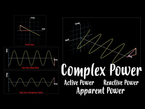 But what does complex power actually mean?