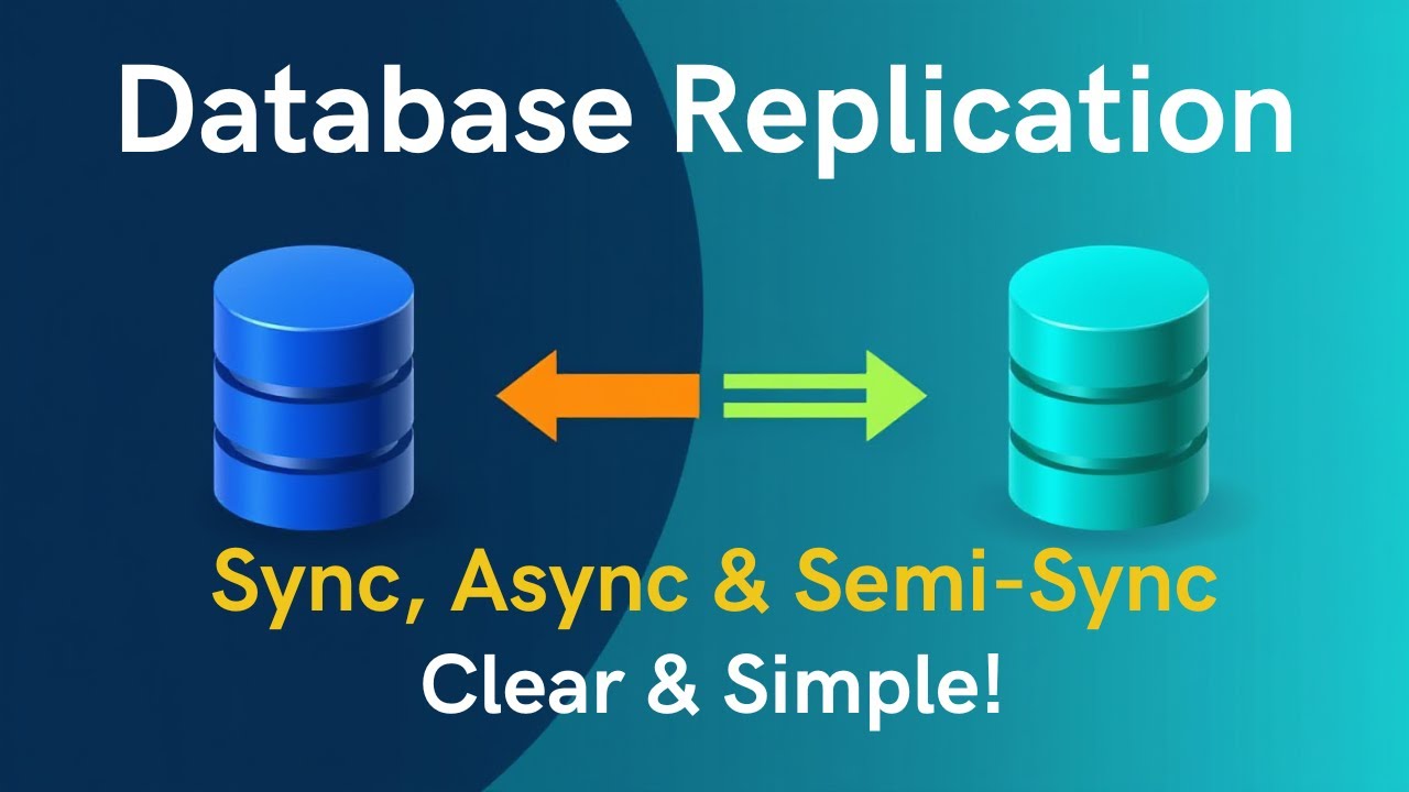 Database Replication Sync, Async & Semi-Sync — Clear & Simple!