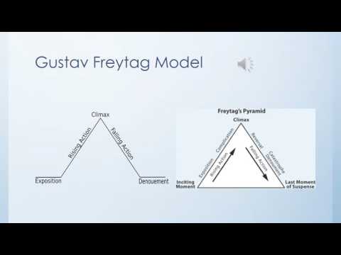 What is Plot Structure?
