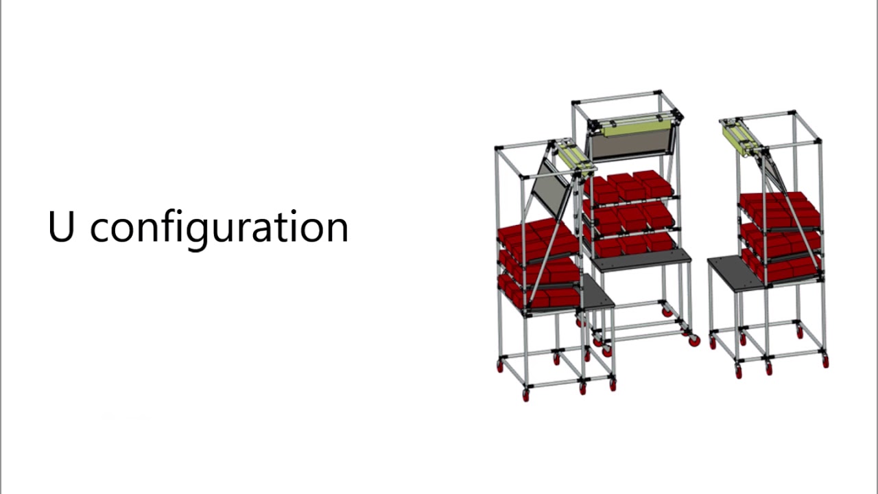 Lean Manufacturing - 4Lean - Workstation Configuration - U Cell - L Cell - I Cell