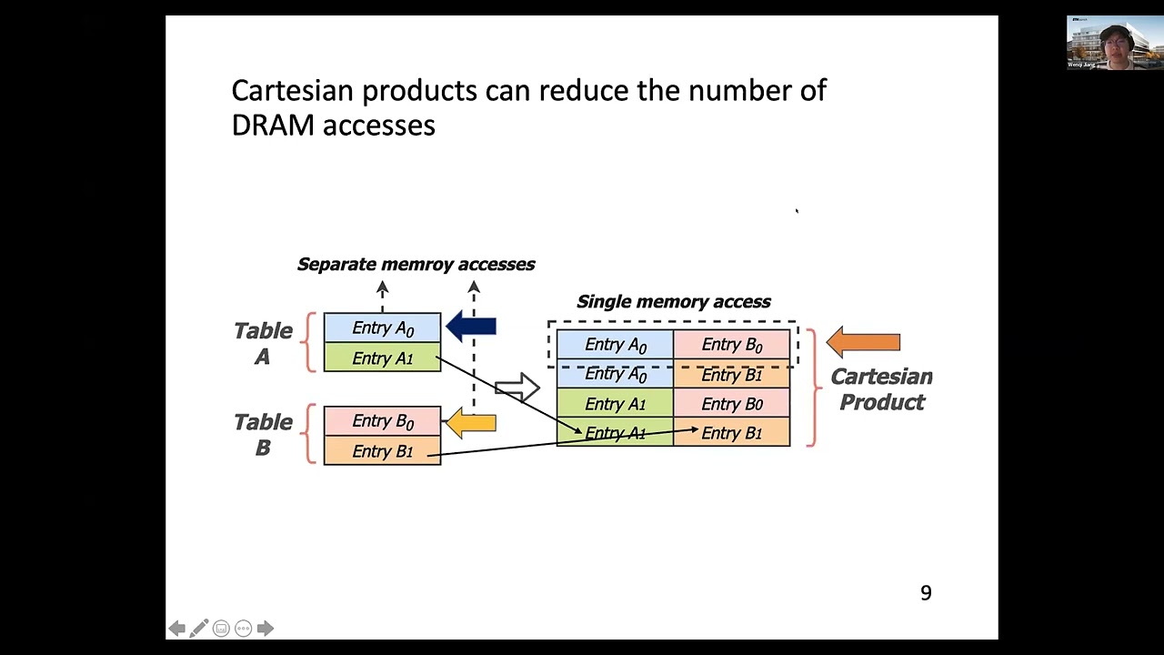 MicroRec: Efficient Recommendation Inference on FPGAs
