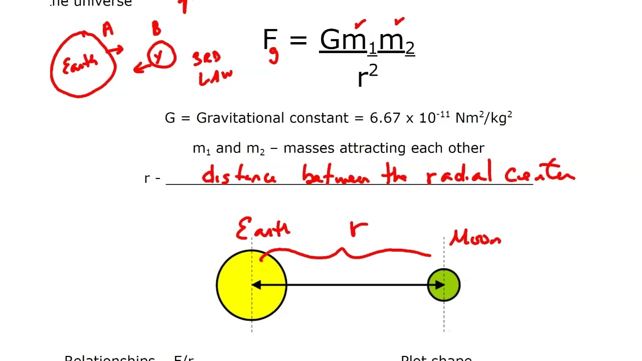 Gravity Worksheet Answers