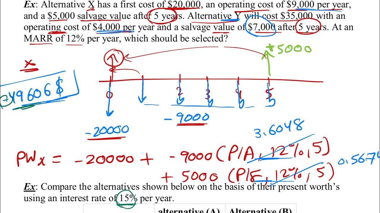 Ch.5 PW Analysis | part (2) - “Examples”