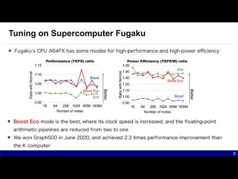 Performance Evaluation of Supercomputer Fugaku using Breadth-First Search Benchmark in Graph500