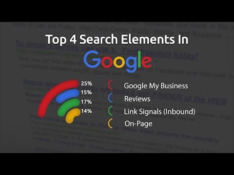 The Importance of Reviews For SEO And Google Search Rankings