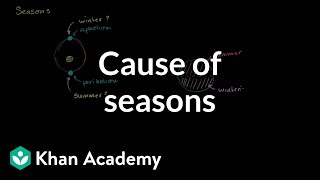 How Earth's Tilt Causes Seasons | Safe Videos for Kids
