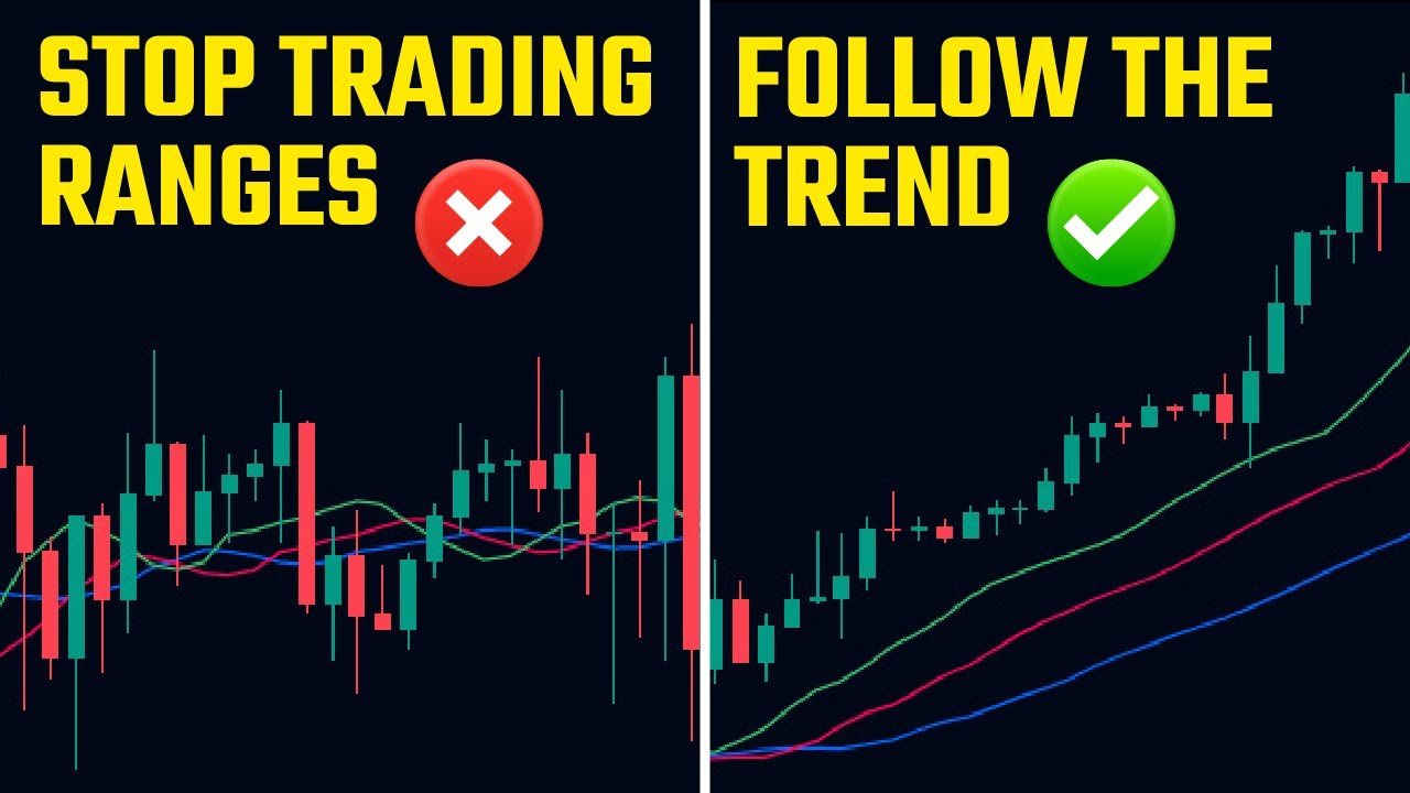 This Indicator Filters Out 99% Of False Signals - Williams Alligator