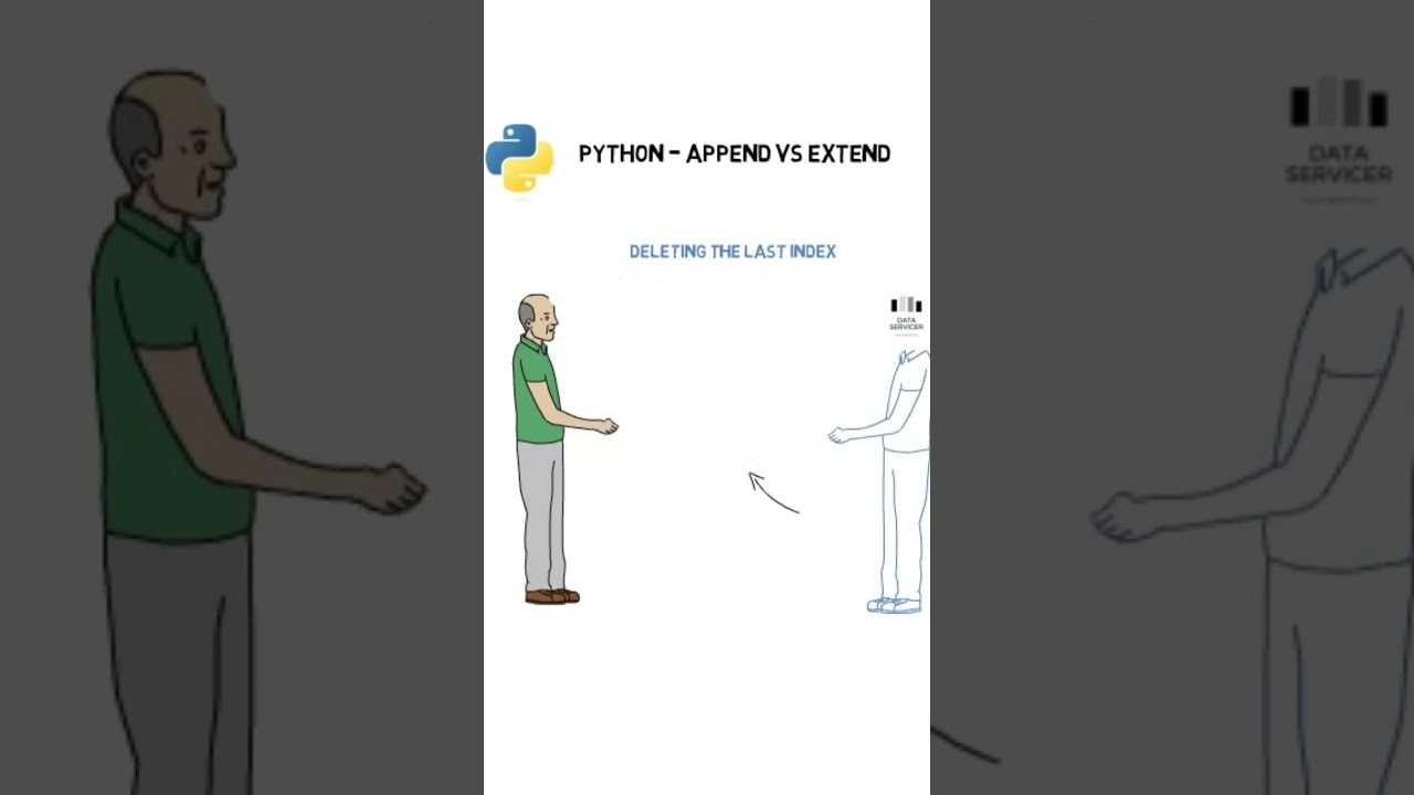 Difference Between Append and Extend Python explained #shorts #python