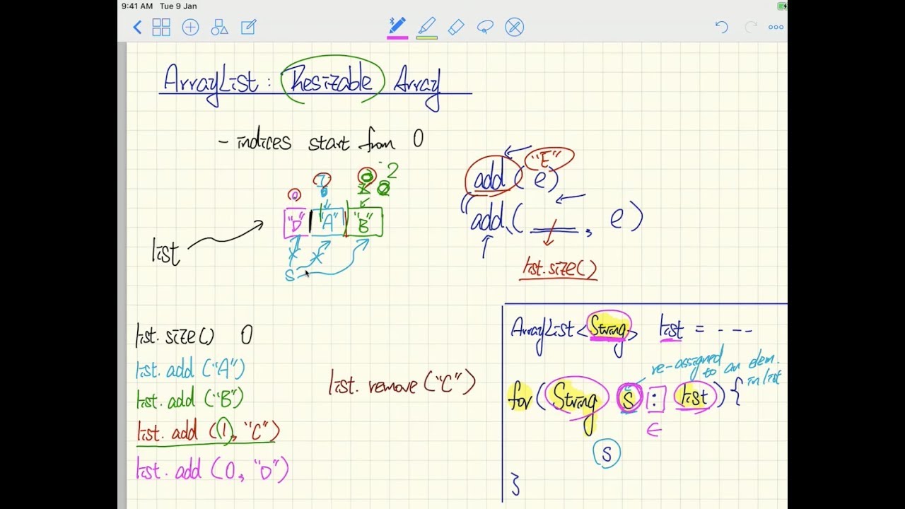 Tutorial Java Collections 1 - ArrayList