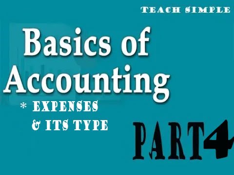 What are Expenses & the Types of Expenses in Urdu| Teach Simple |