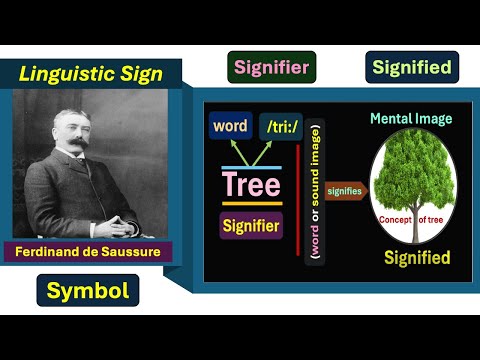 (Lecture-4), What is Linguistic Sign? Sign, Signifier and Signified; Ferdinand de Saussure