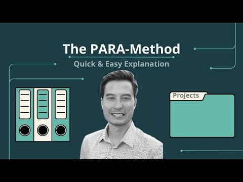 What is the PARA method? | How to organize your files productively
